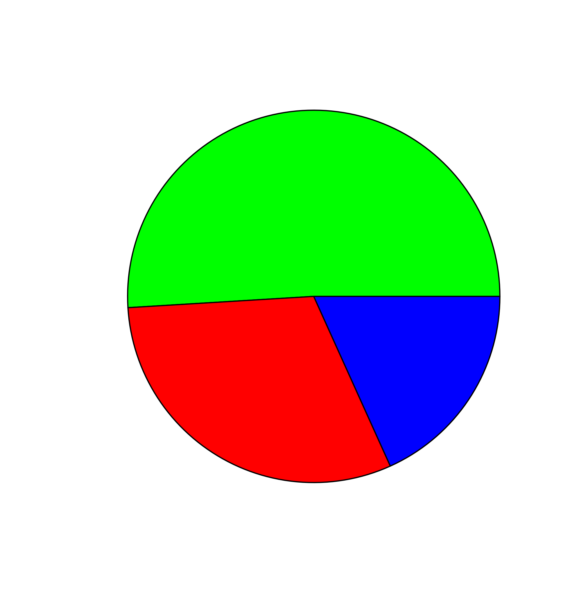 Color Palette Choice And Customization In R And Ggplot2