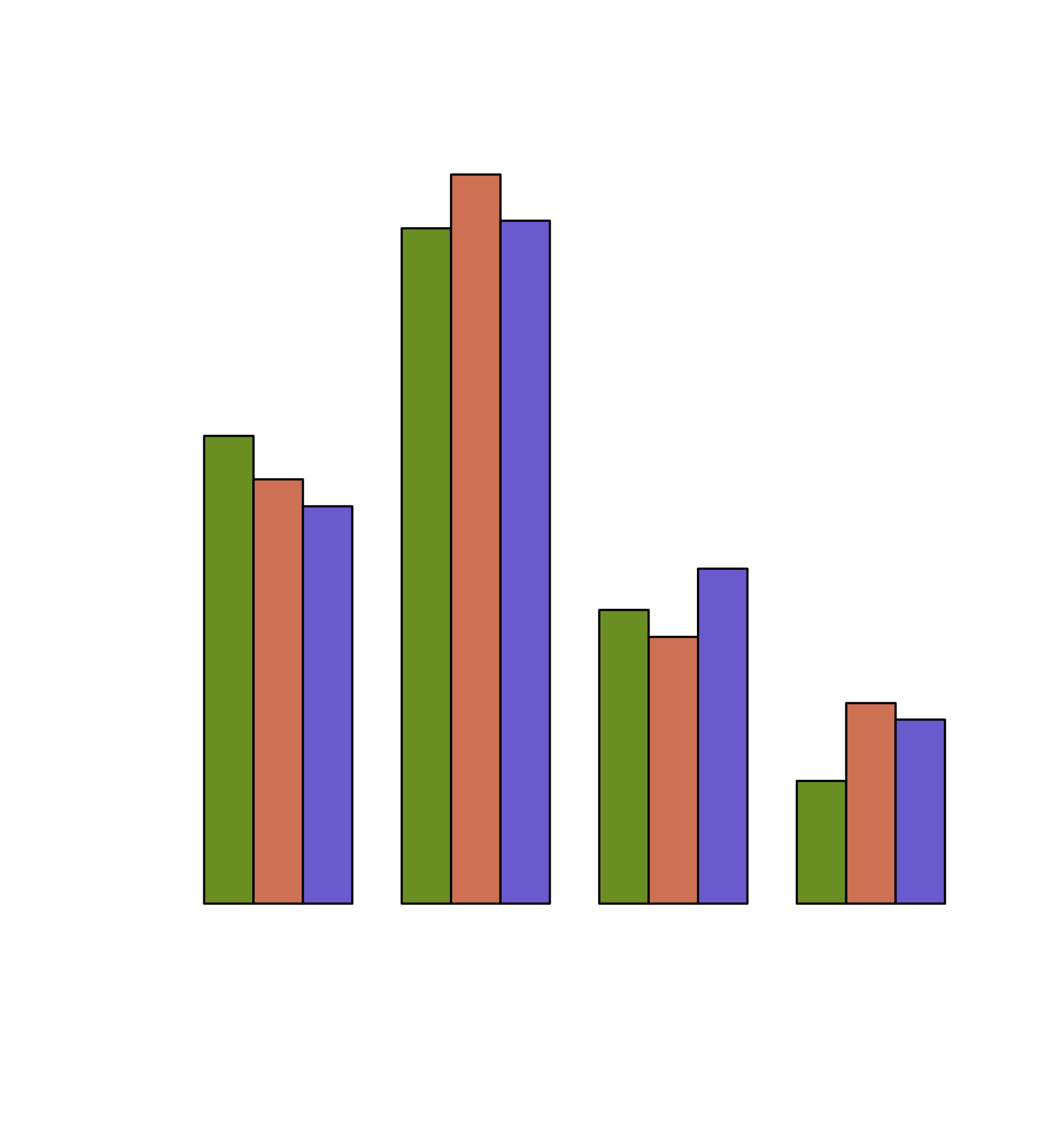 Color Palette Choice And Customization In R And Ggplot2