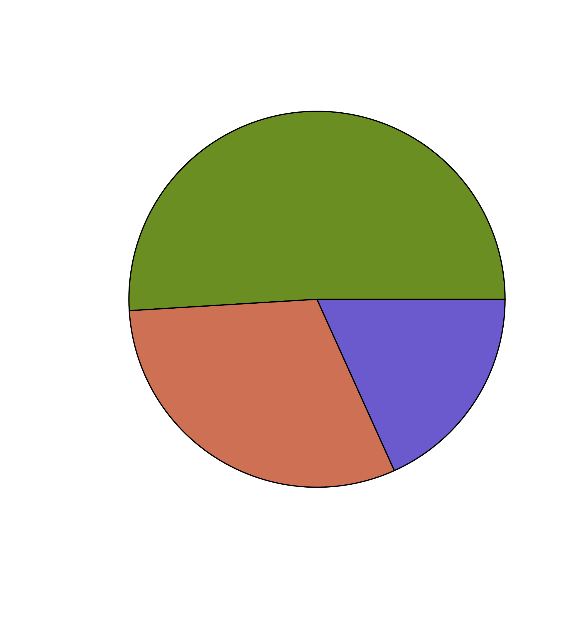 Color Palette Choice And Customization In R And Ggplot2
