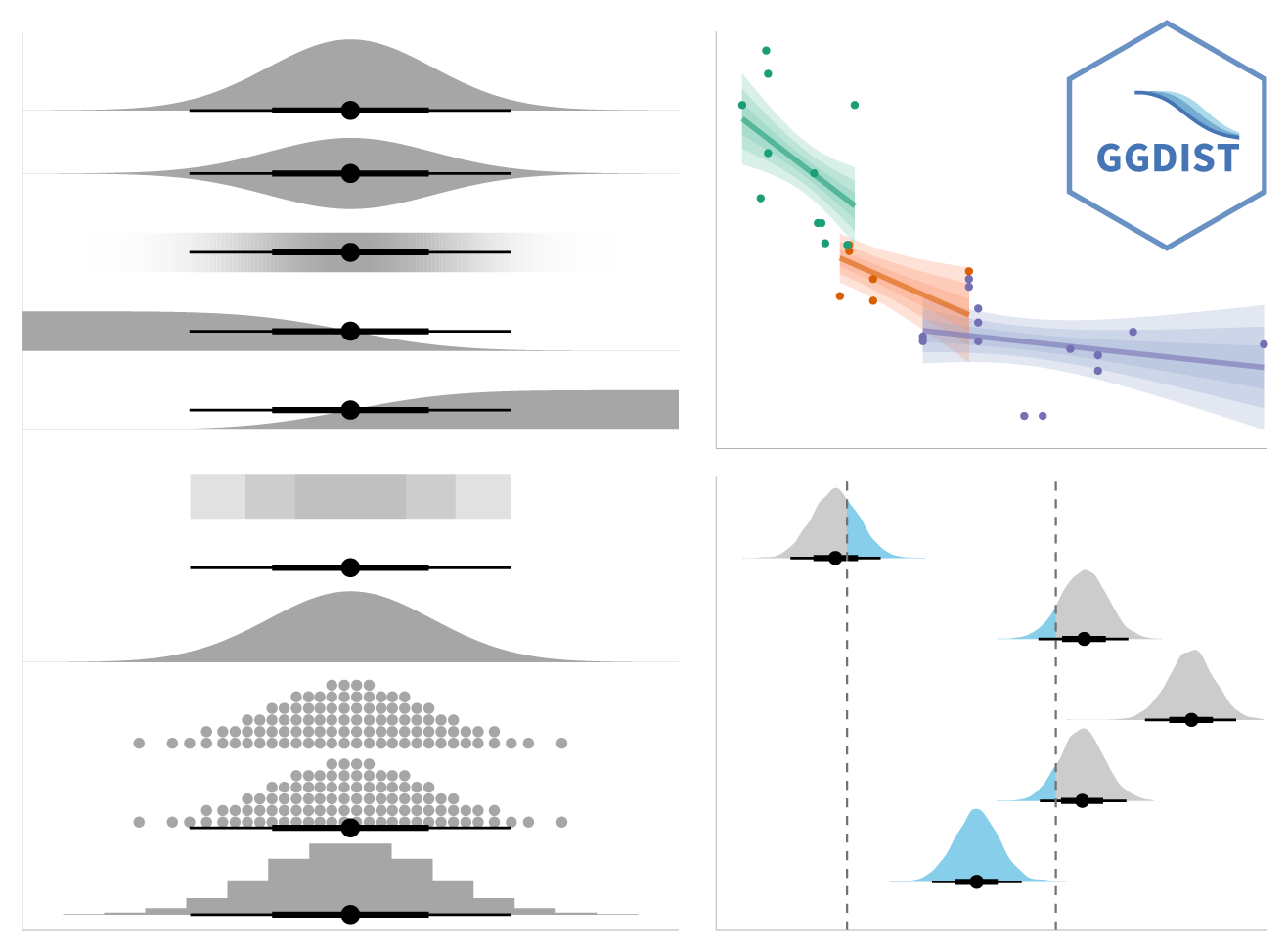 (Even More) Exciting Data Visualizations with ggplot2 Extensions