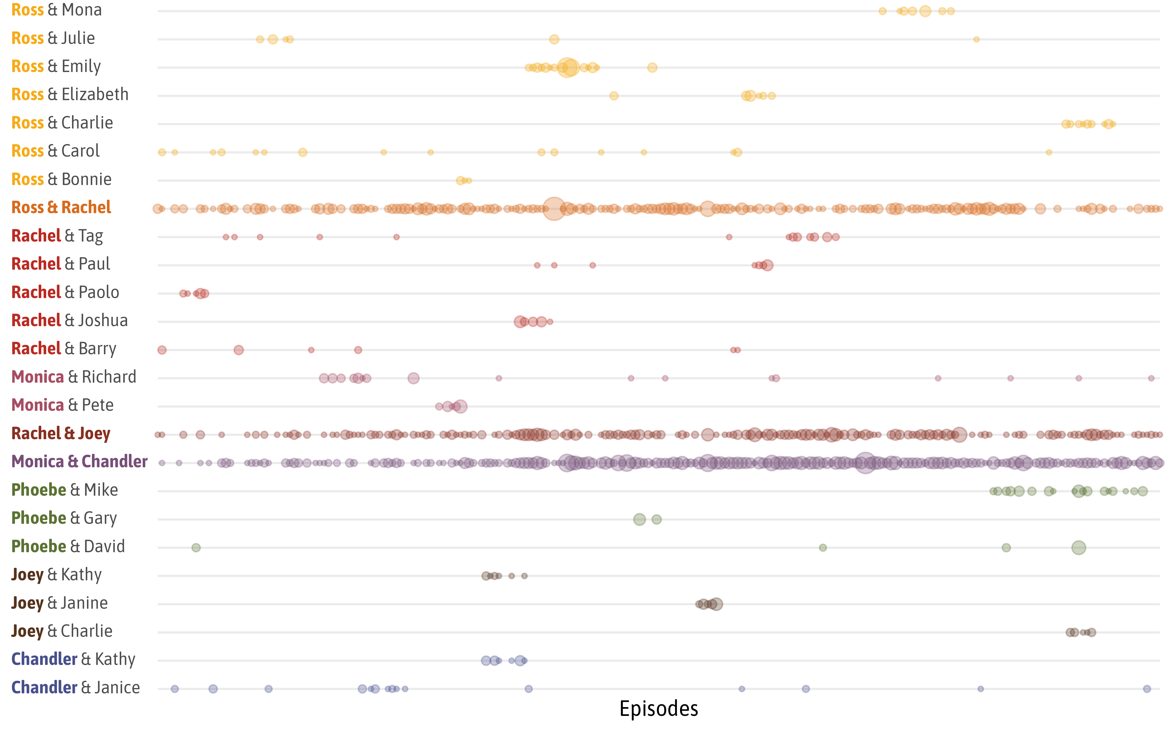 (Even More) Exciting Data Visualizations with ggplot2 Extensions