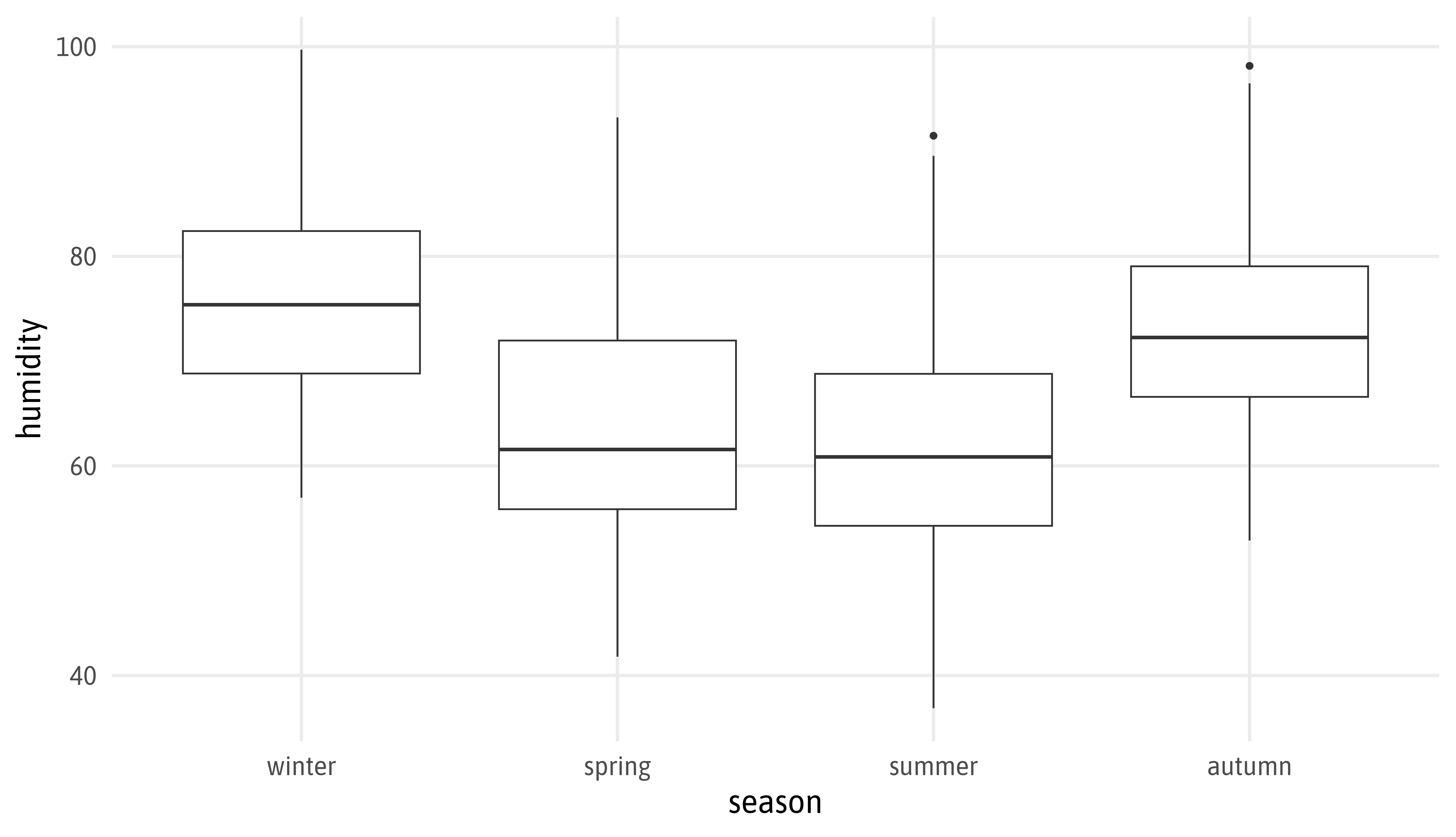 (Even More) Exciting Data Visualizations with ggplot2 Extensions (Even More) Exciting Data Visualizations with ggplot2 Extensions