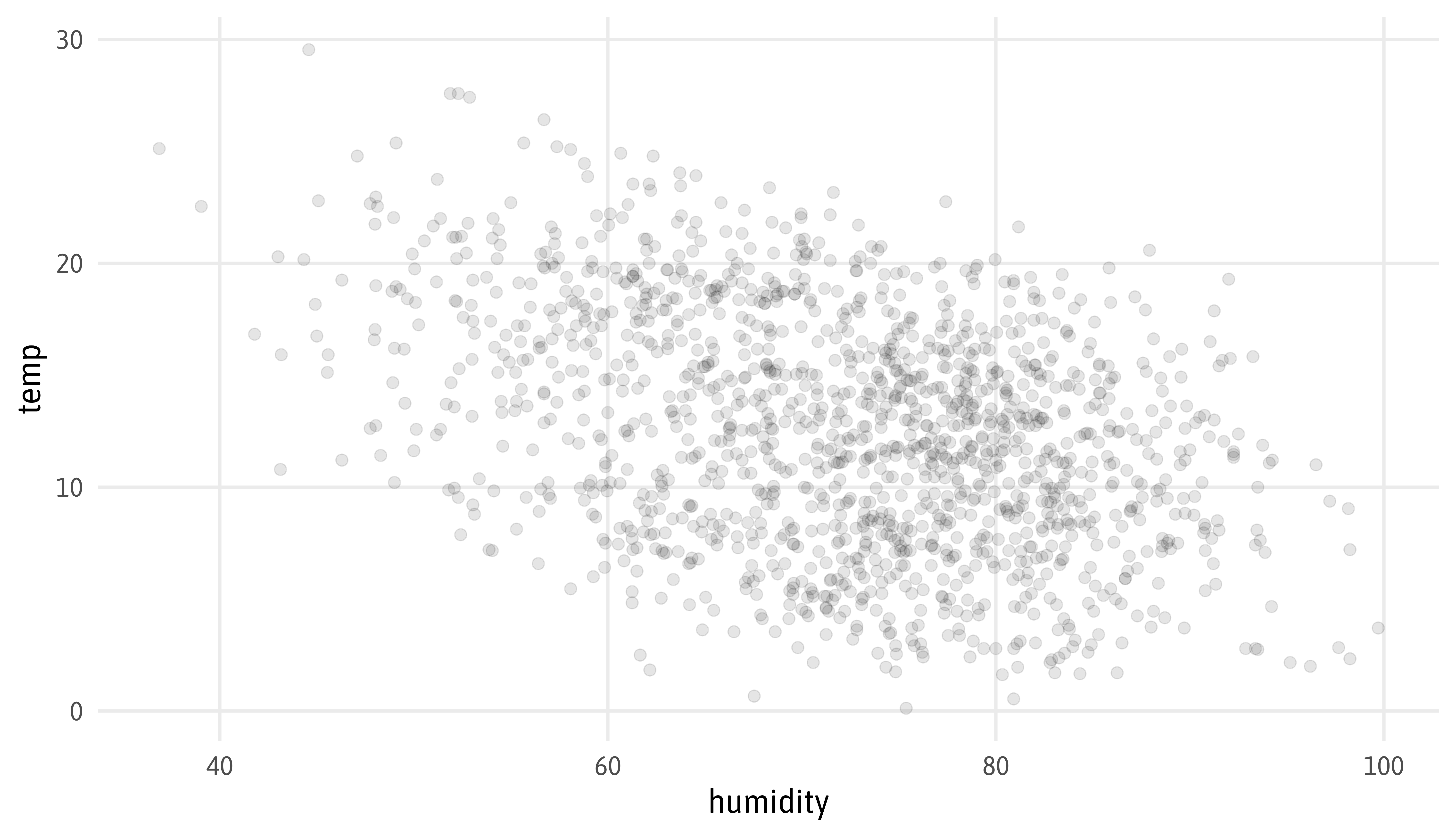 (Even More) Exciting Data Visualizations with ggplot2 Extensions (Even More) Exciting Data Visualizations with ggplot2 Extensions