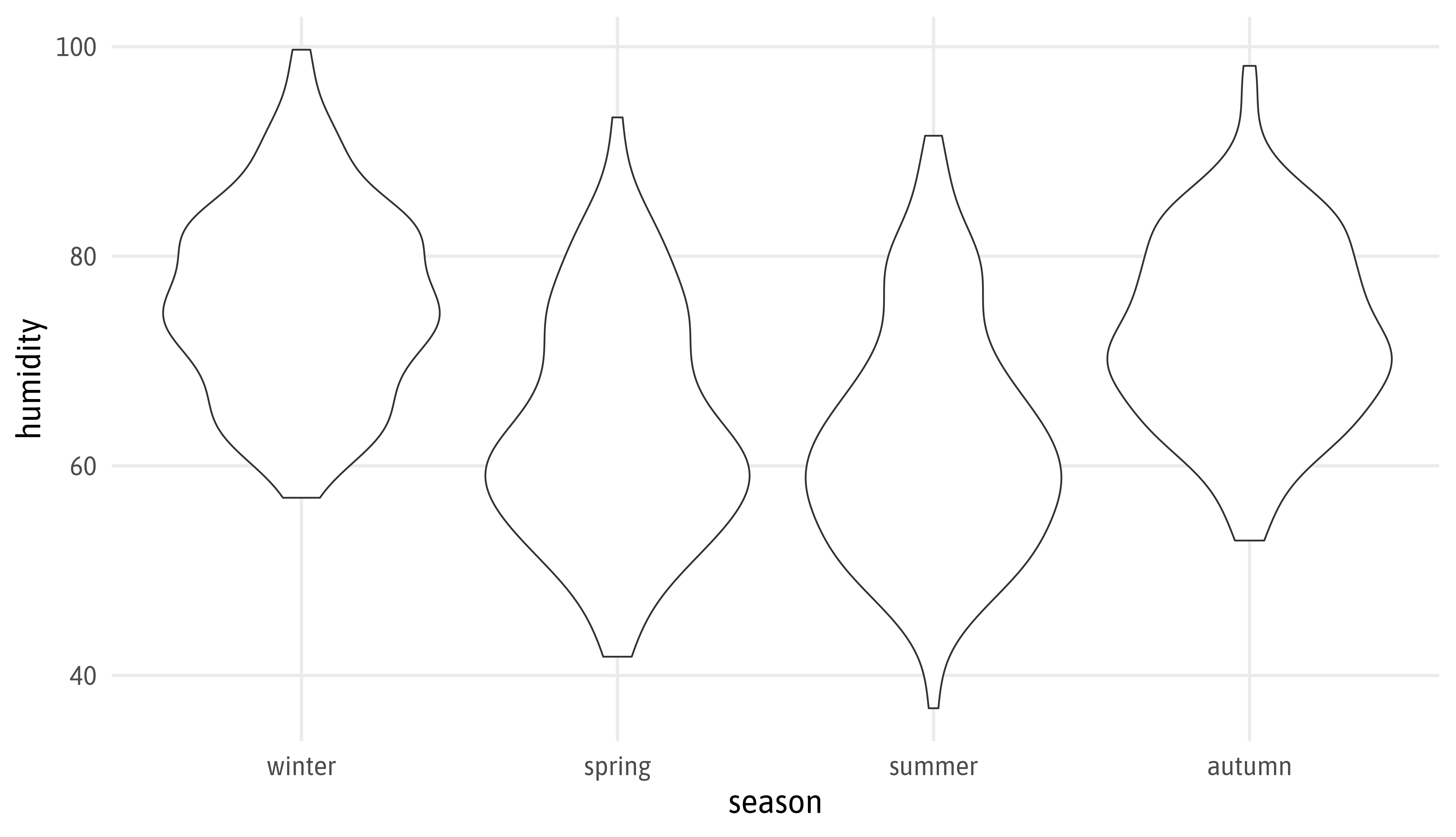 (Even More) Exciting Data Visualizations with ggplot2 Extensions