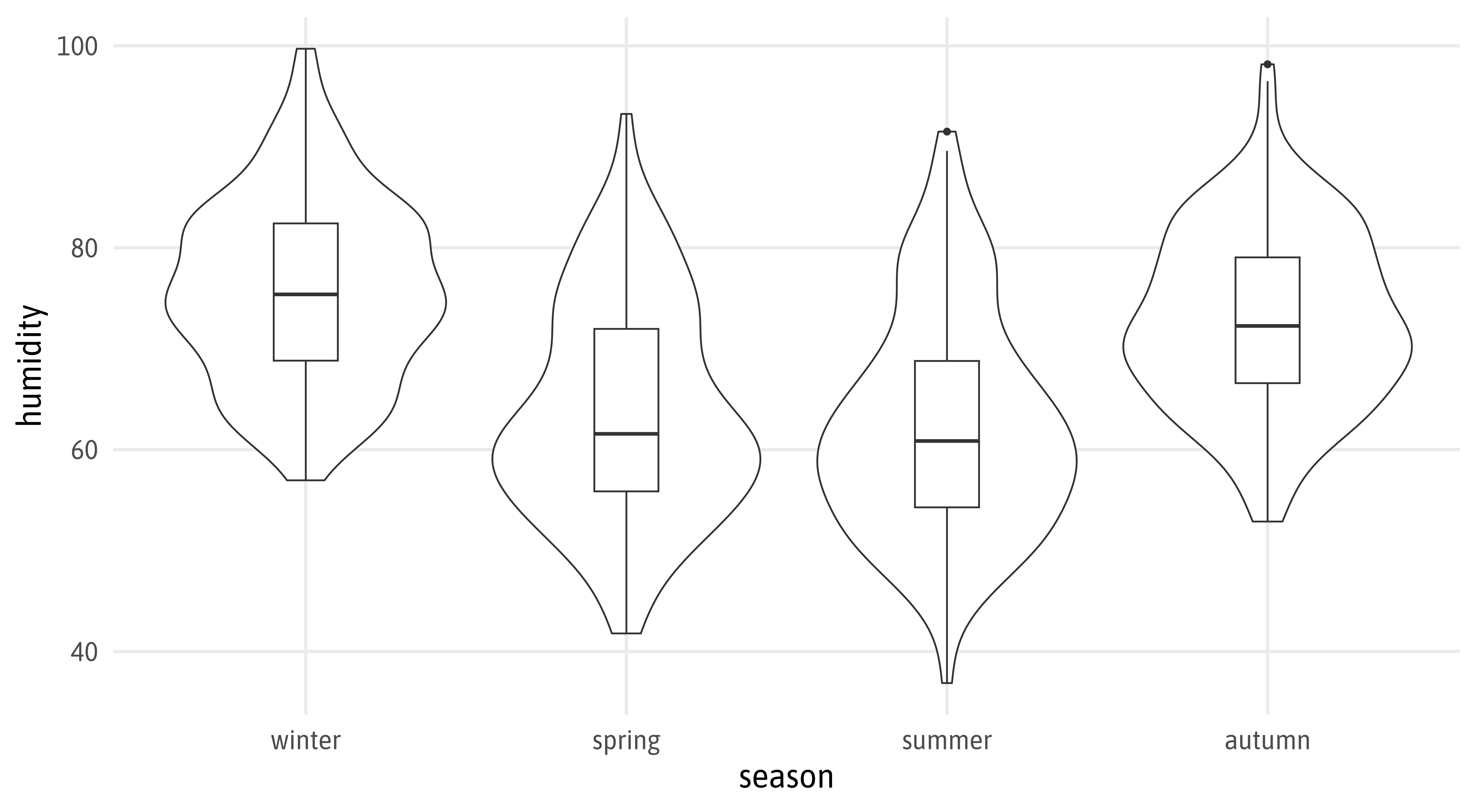 (Even More) Exciting Data Visualizations with ggplot2 Extensions