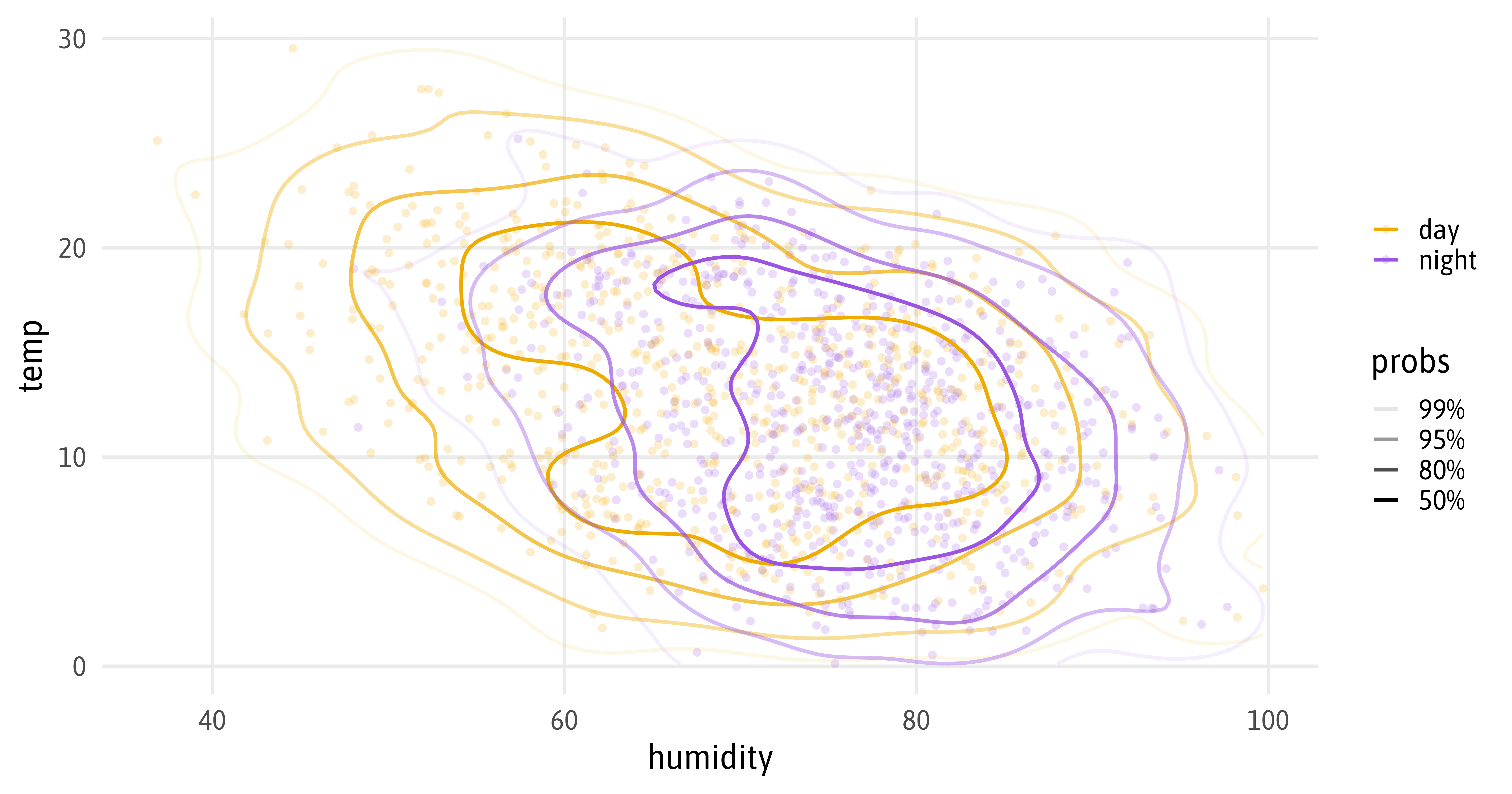 (Even More) Exciting Data Visualizations with ggplot2 Extensions