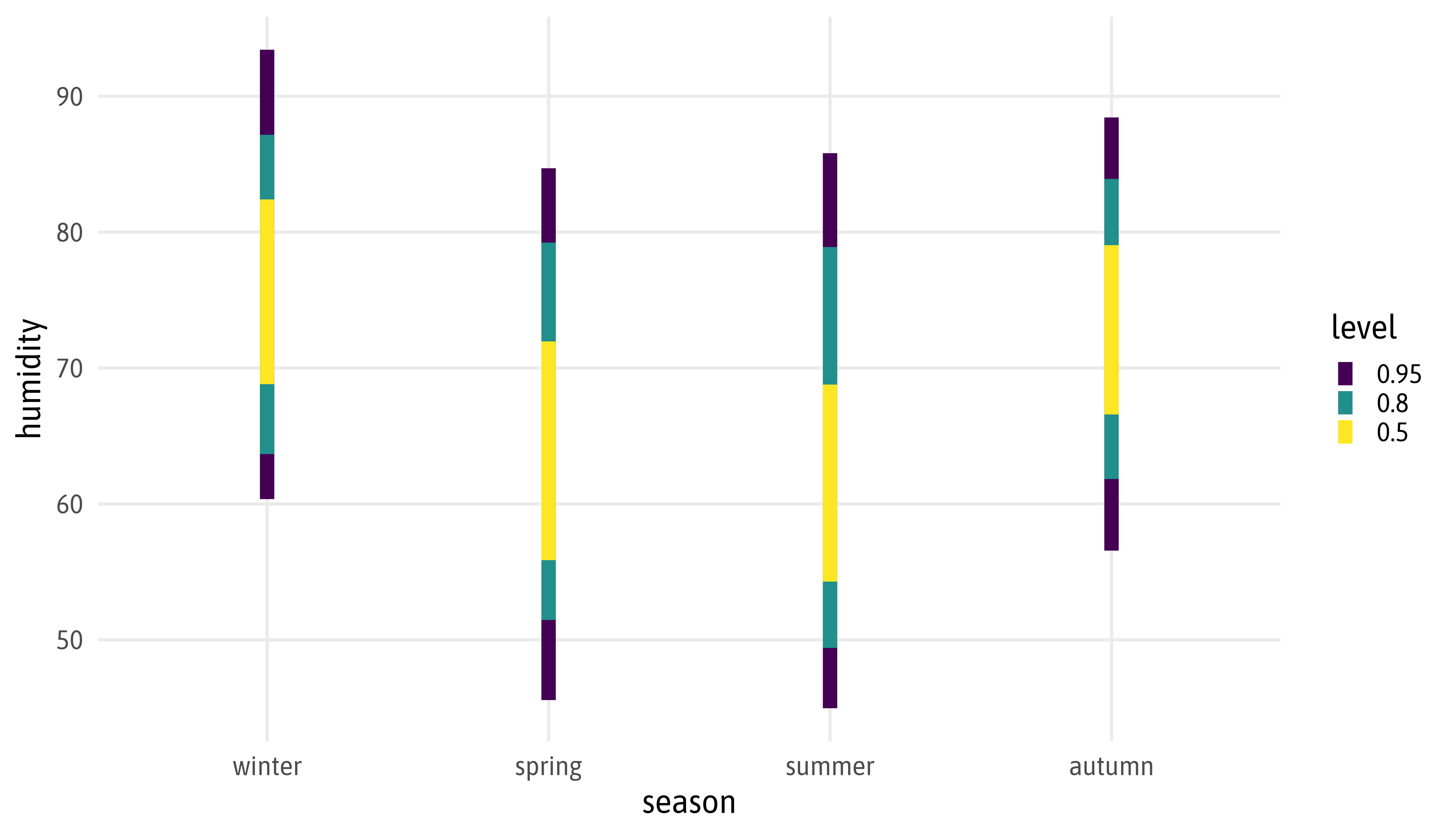 (Even More) Exciting Data Visualizations with ggplot2 Extensions