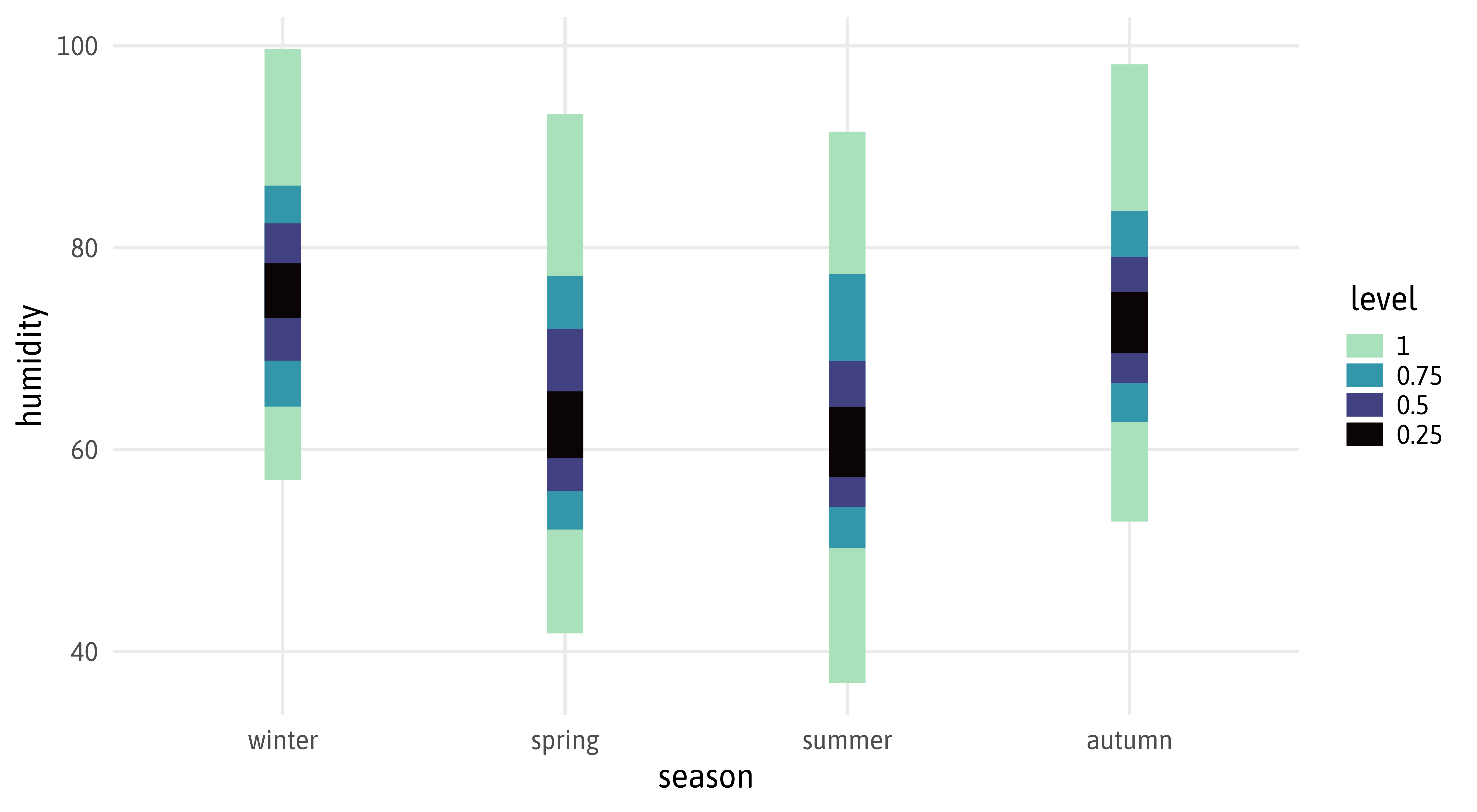Even More Exciting Data Visualizations With Ggplot2 Extensions