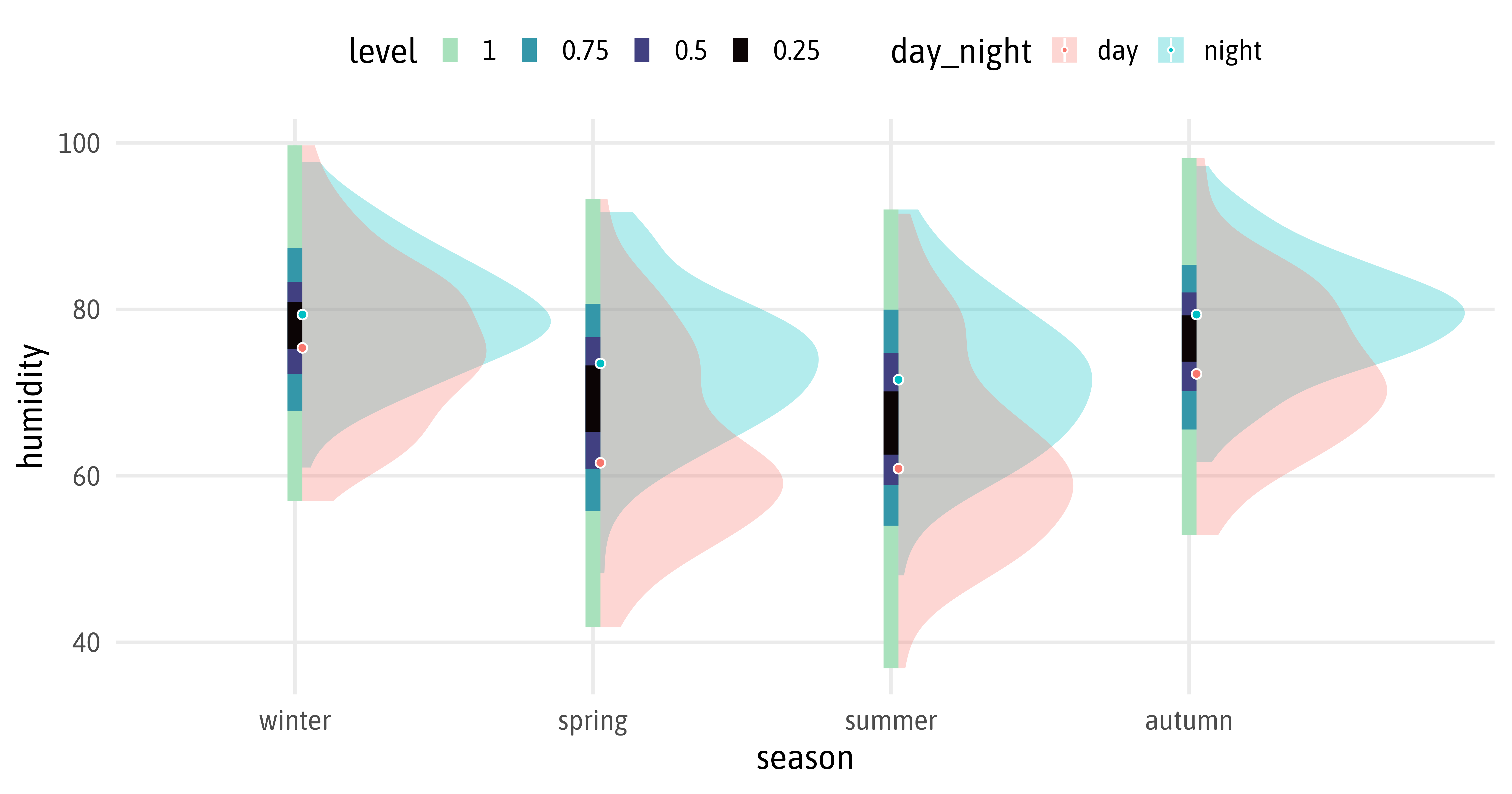 (Even More) Exciting Data Visualizations with ggplot2 Extensions