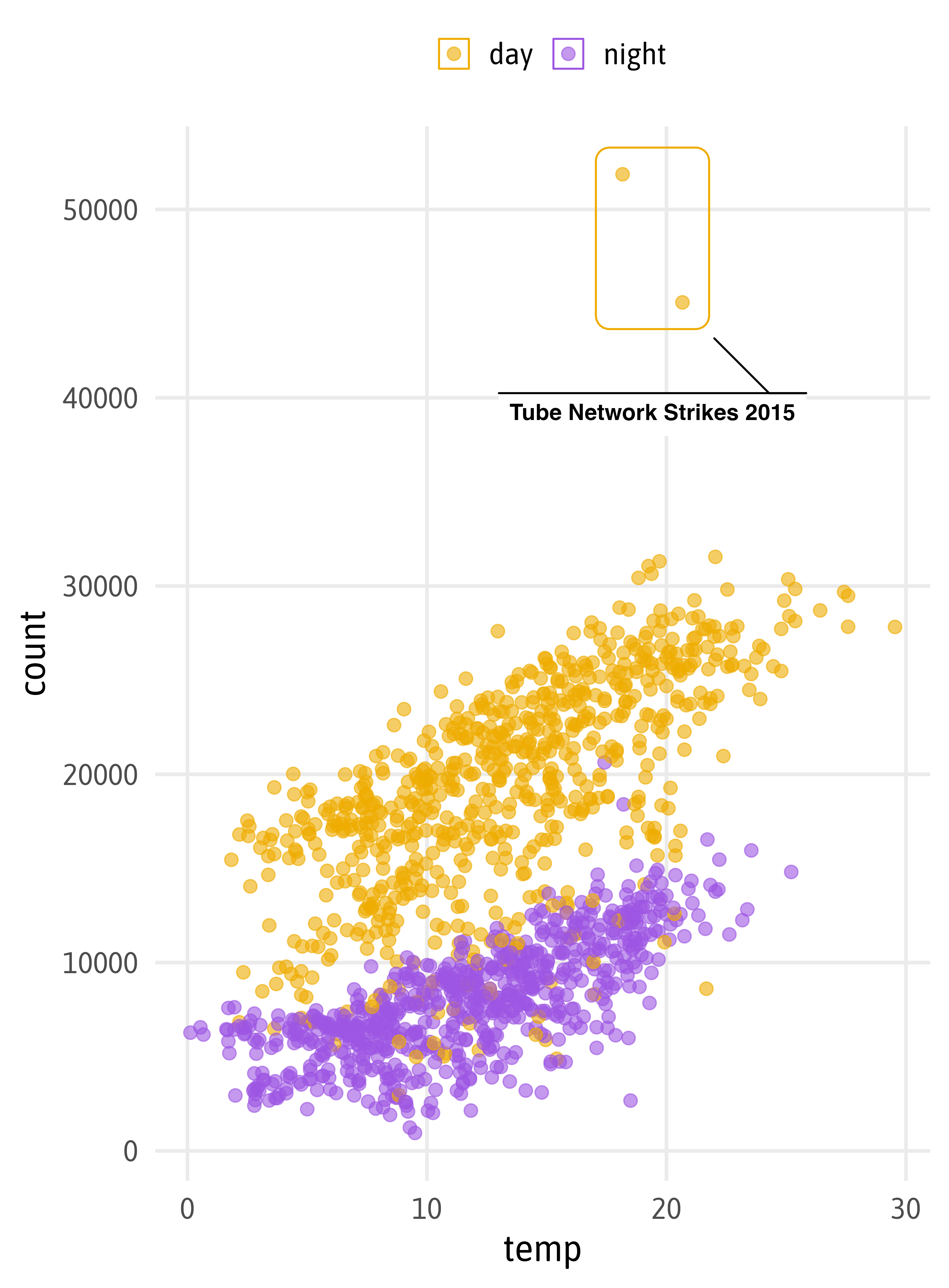 (Even More) Exciting Data Visualizations with ggplot2 Extensions