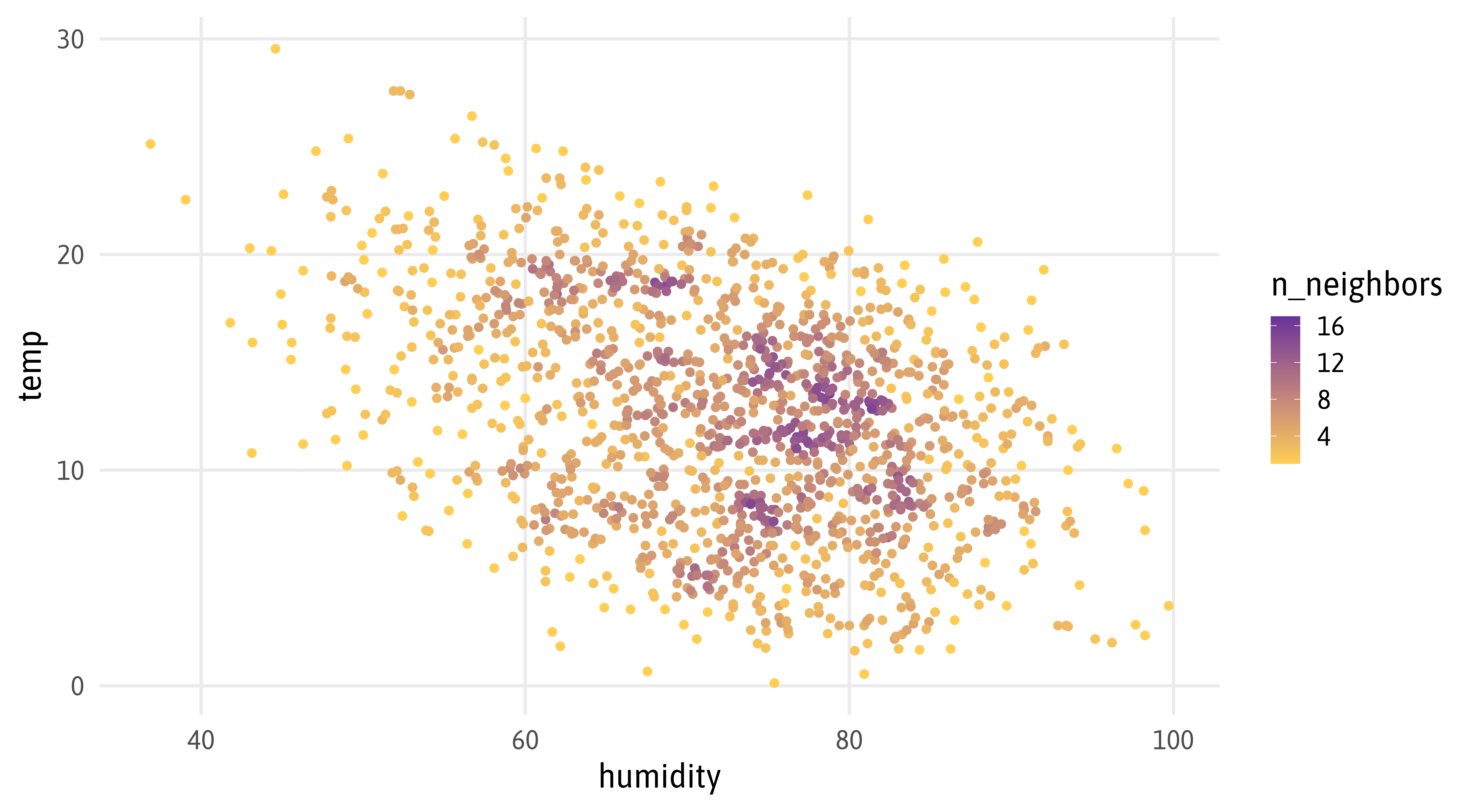 (Even More) Exciting Data Visualizations with ggplot2 Extensions
