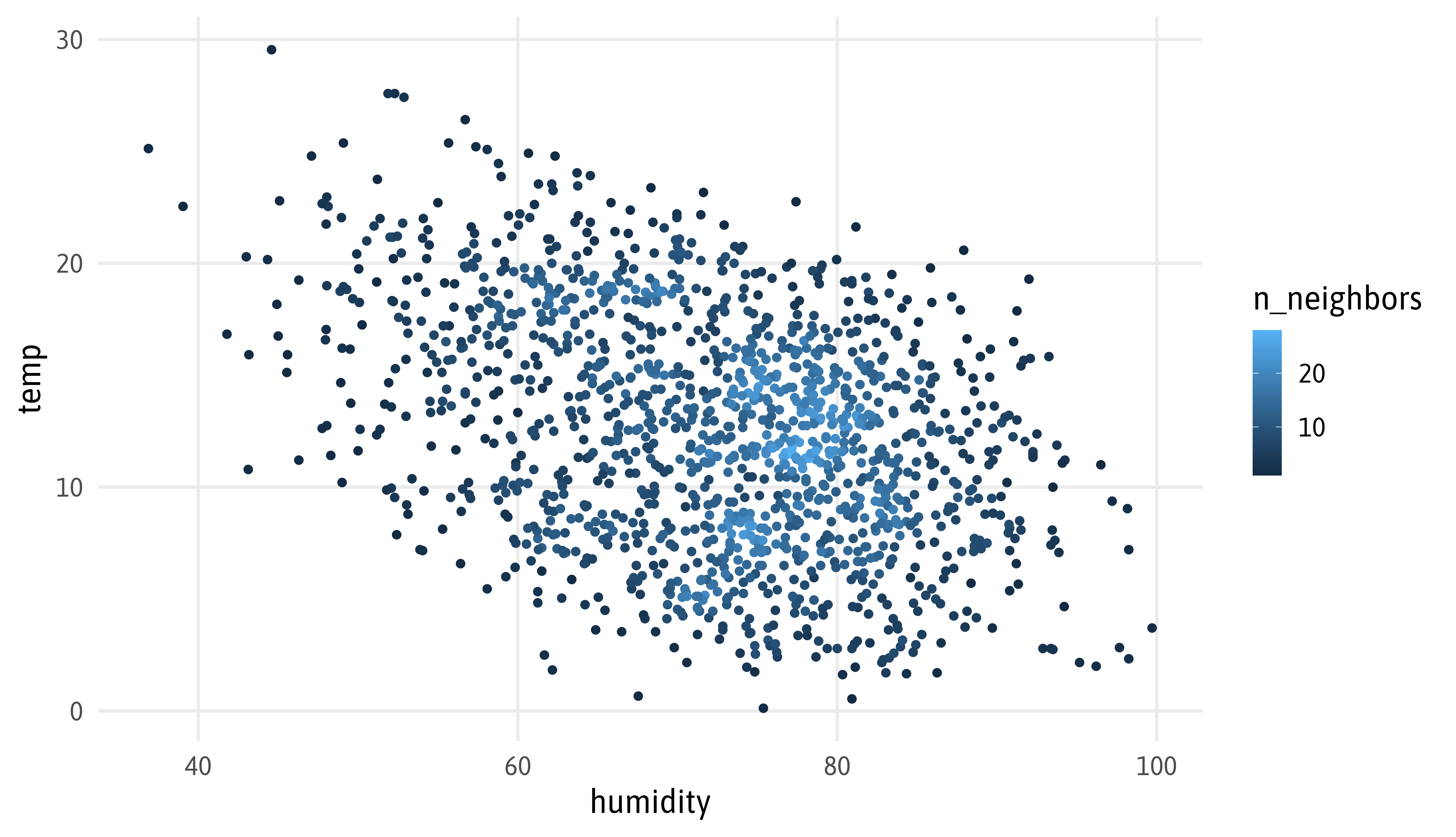 (Even More) Exciting Data Visualizations with ggplot2 Extensions