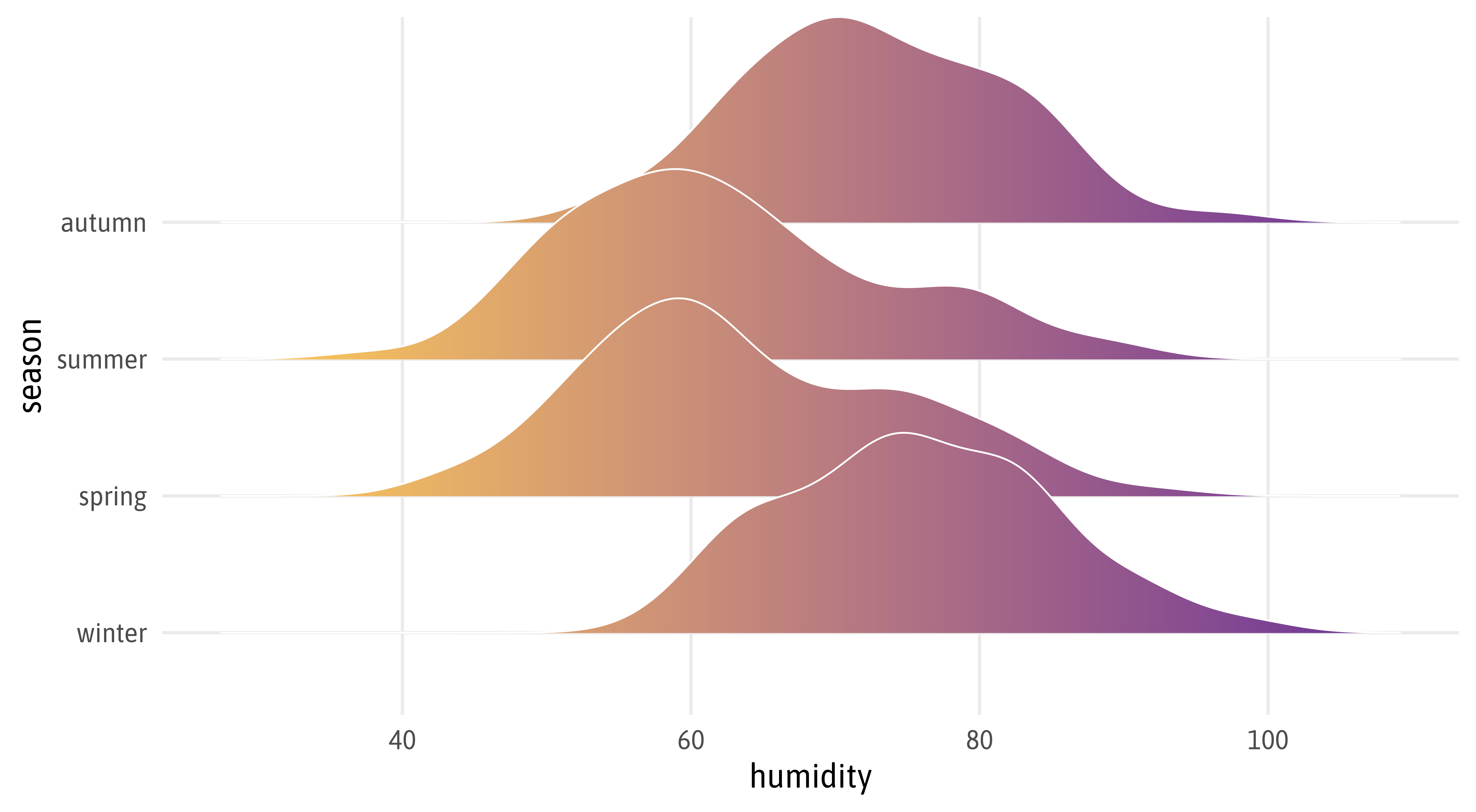 (Even More) Exciting Data Visualizations with ggplot2 Extensions (Even More) Exciting Data Visualizations with ggplot2 Extensions