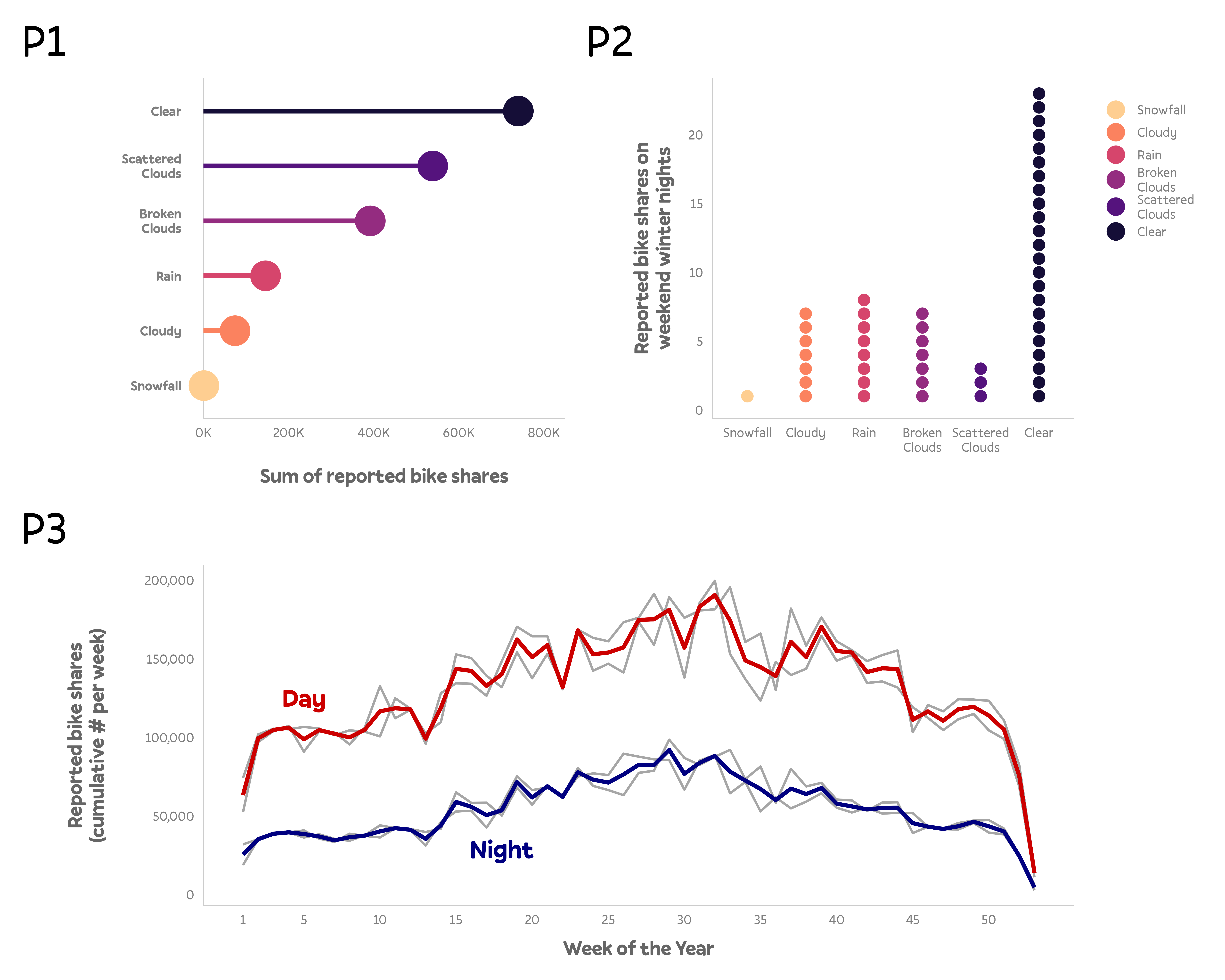 (Even More) Exciting Data Visualizations with ggplot2 Extensions