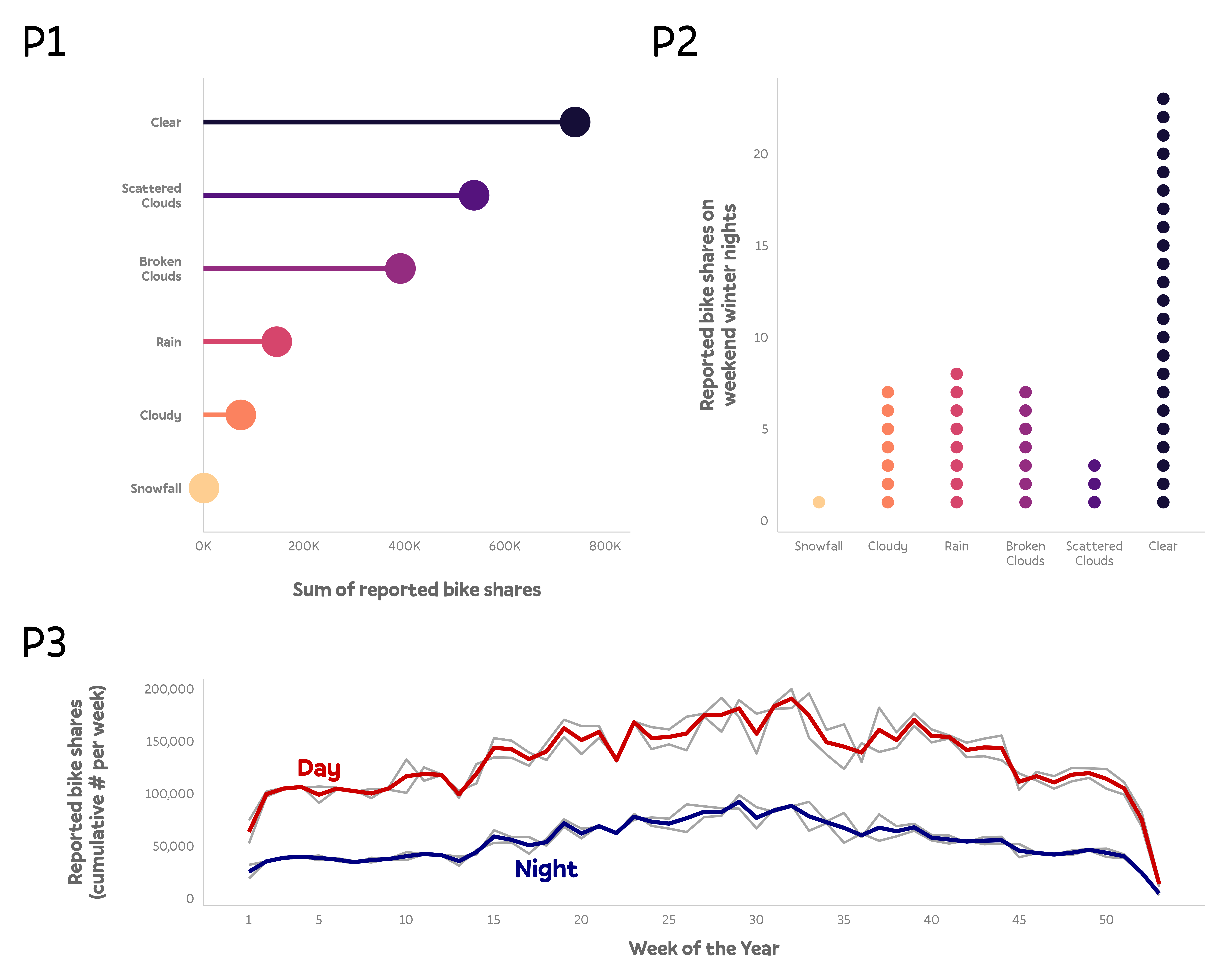 (Even More) Exciting Data Visualizations with ggplot2 Extensions