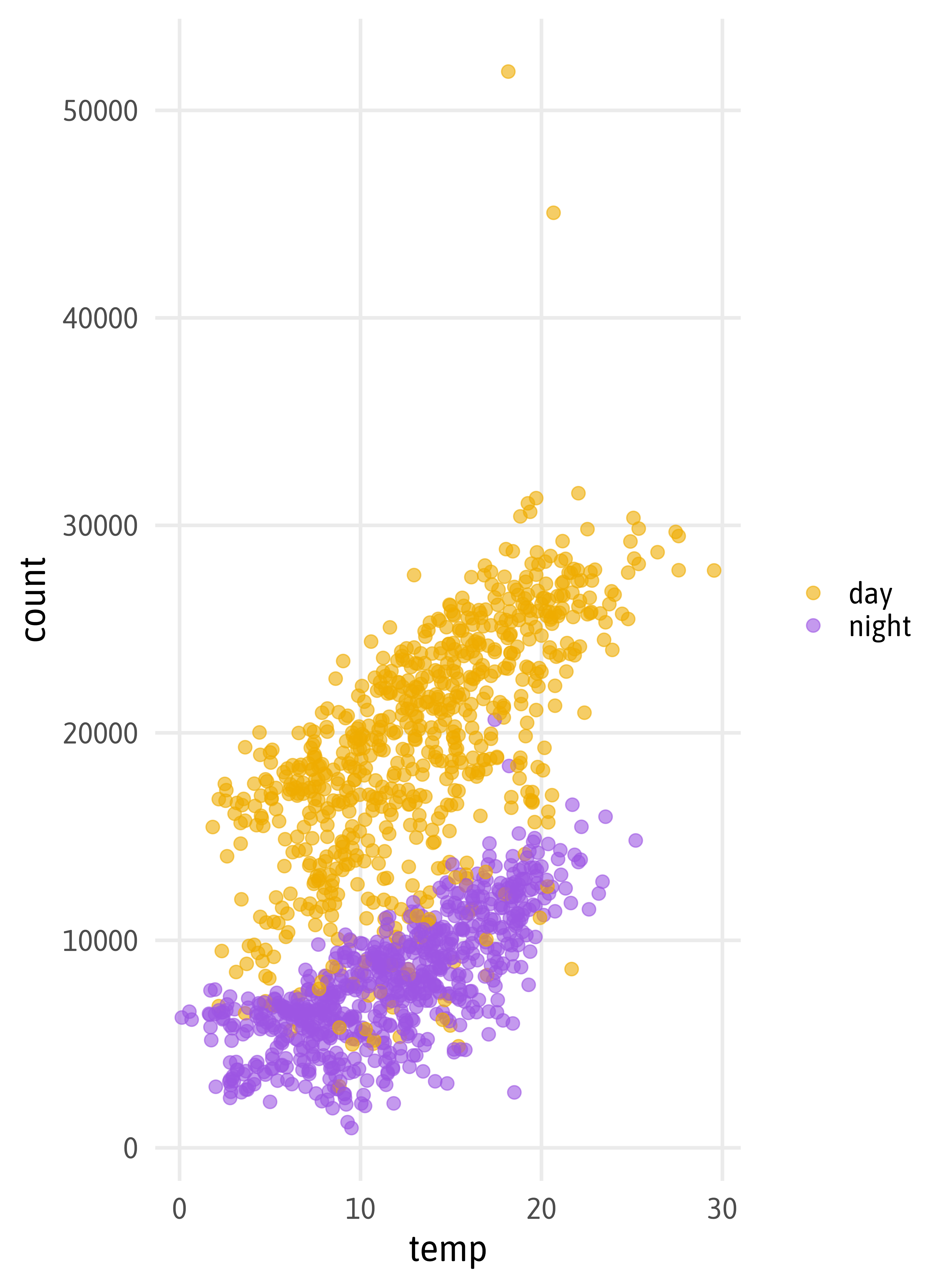 (Even More) Exciting Data Visualizations with ggplot2 Extensions