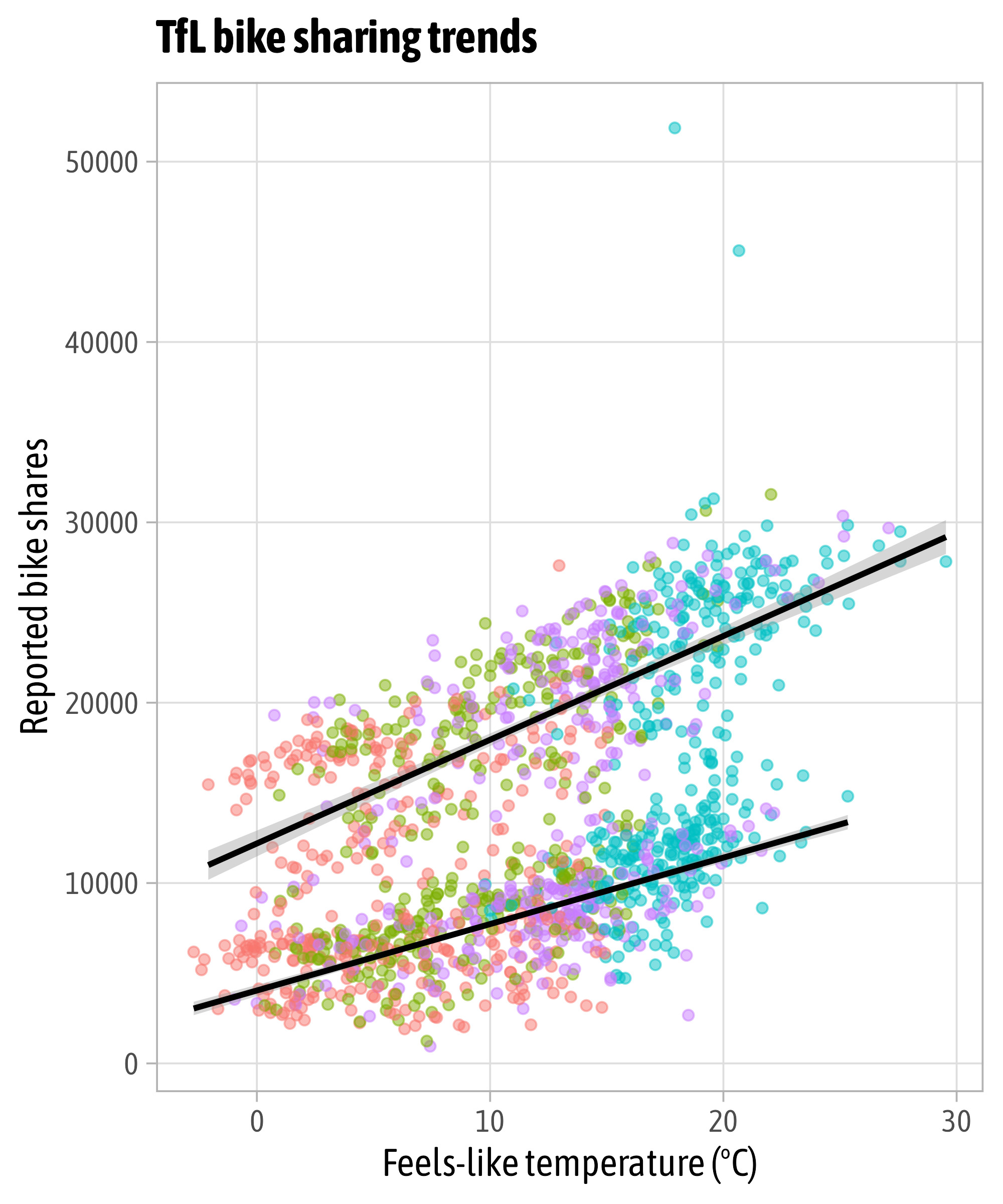 designing-charts-in-r