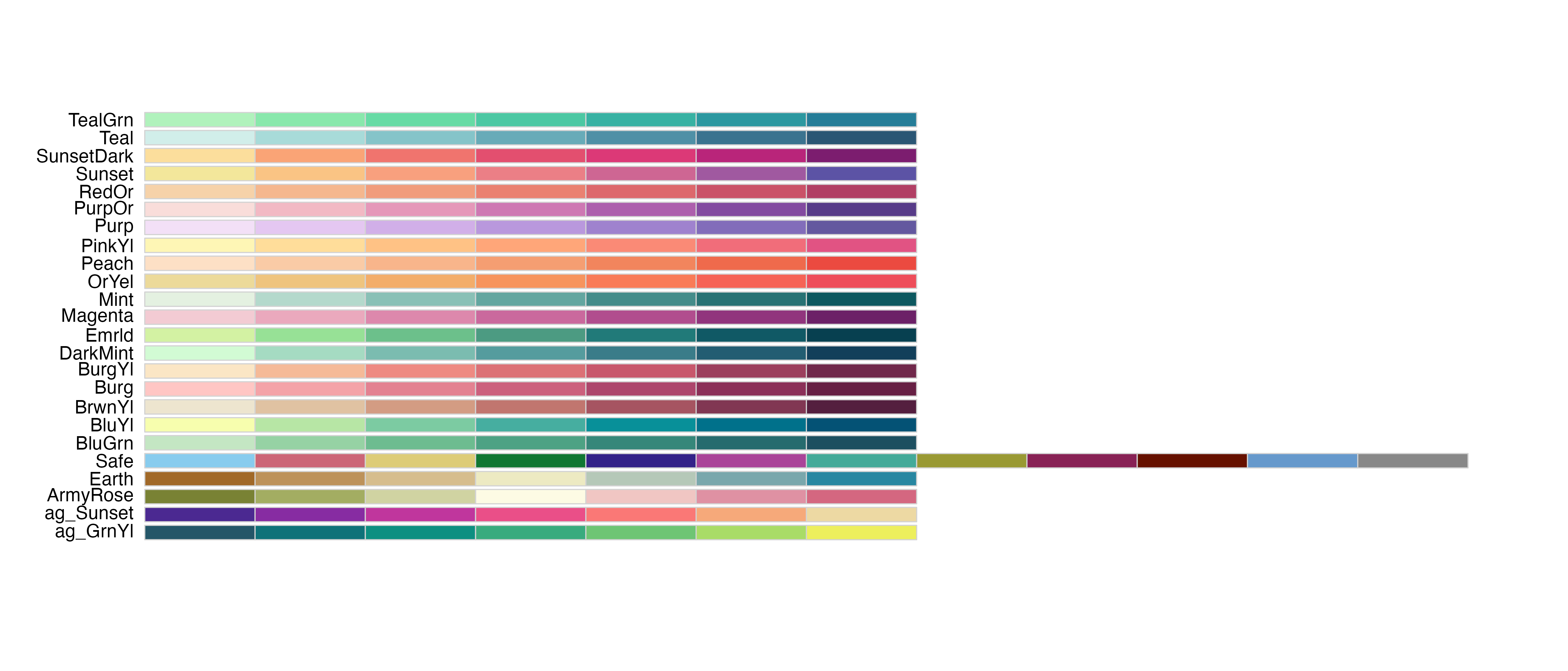 Color Palette Choice And Customization In R And Ggplot2